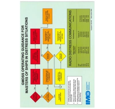 GMDSS Operating Guidance Card - Brommeland Elektronikk AS