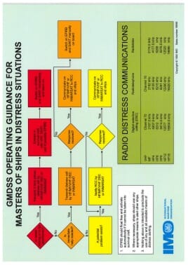 GMDSS Operating Guidance Card - Brommeland Elektronikk AS