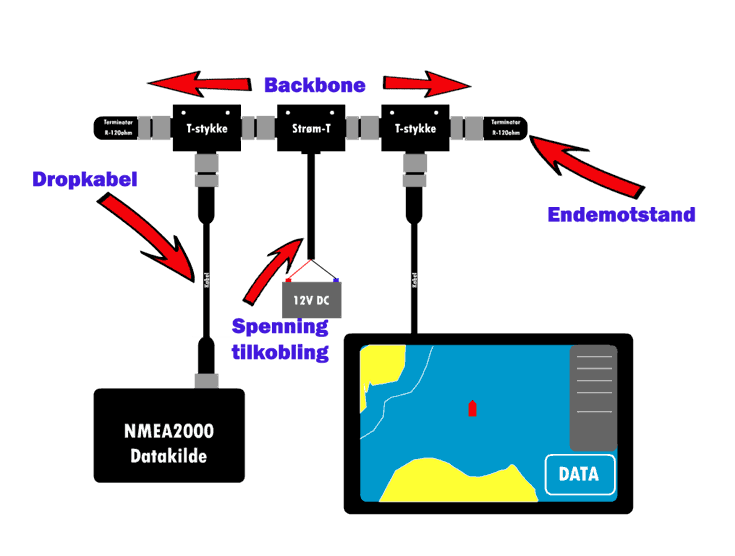 NMEA Data og Nettverk - Brommeland Elektronikk AS