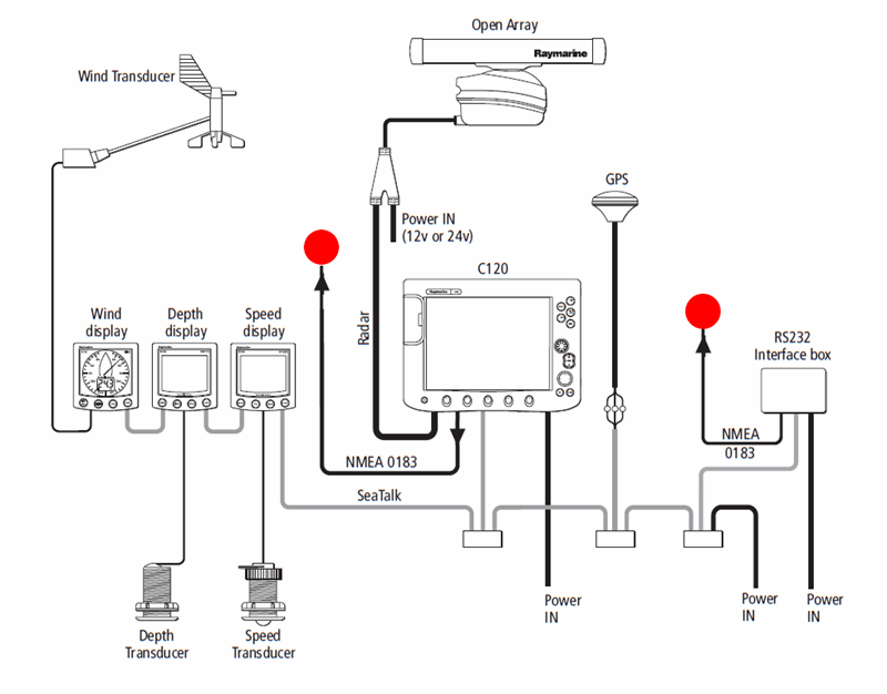 SeaTalk1 - Brommeland Elektronikk AS